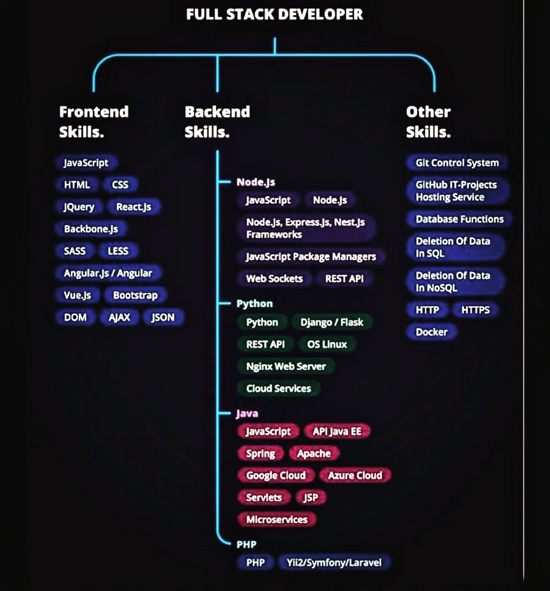 Saurav Kumar Saraswat on LinkedIn: #programming #developer #programmers ... Saurav Kumar Saraswat on LinkedIn: #programming #developer #programmers ...