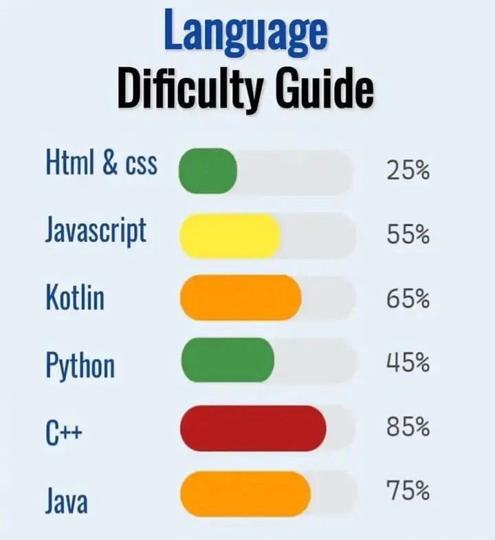 Abdullah Imran on LinkedIn: #programming #coding #developerlife # ... Abdullah Imran on LinkedIn: #programming #coding #developerlife # ...