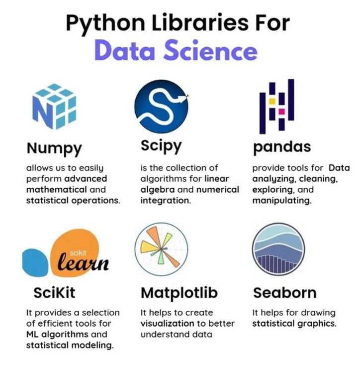 Essential Python Libraries for Developers | Muhammad Kamran Tariq ... Essential Python Libraries for Developers | Muhammad Kamran Tariq ...