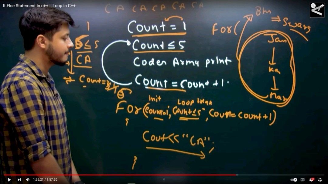 Learning Data Dtructure and Algorithms | Sneha Barik posted on the ... Learning Data Dtructure and Algorithms | Sneha Barik posted on the ...