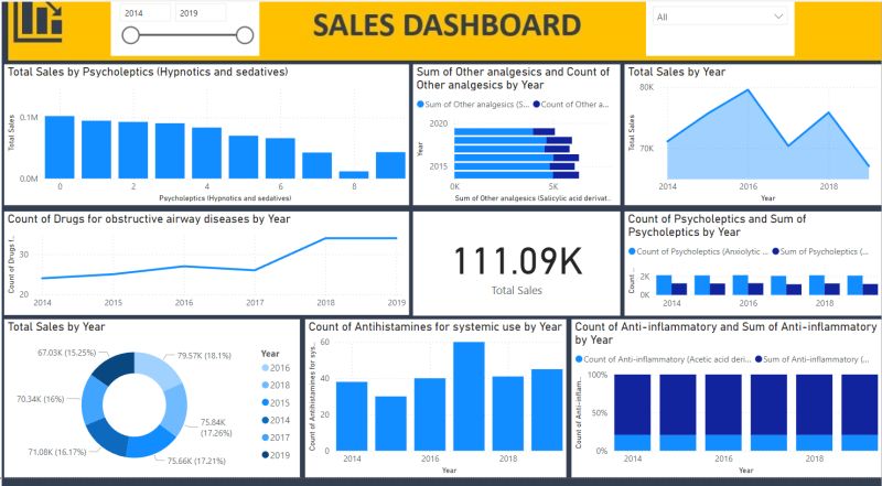 Abanoup Emad Masry on LinkedIn: #powerbi #pythonforthewin #sql #excel # ... Abanoup Emad Masry on LinkedIn: #powerbi #pythonforthewin #sql #excel # ...