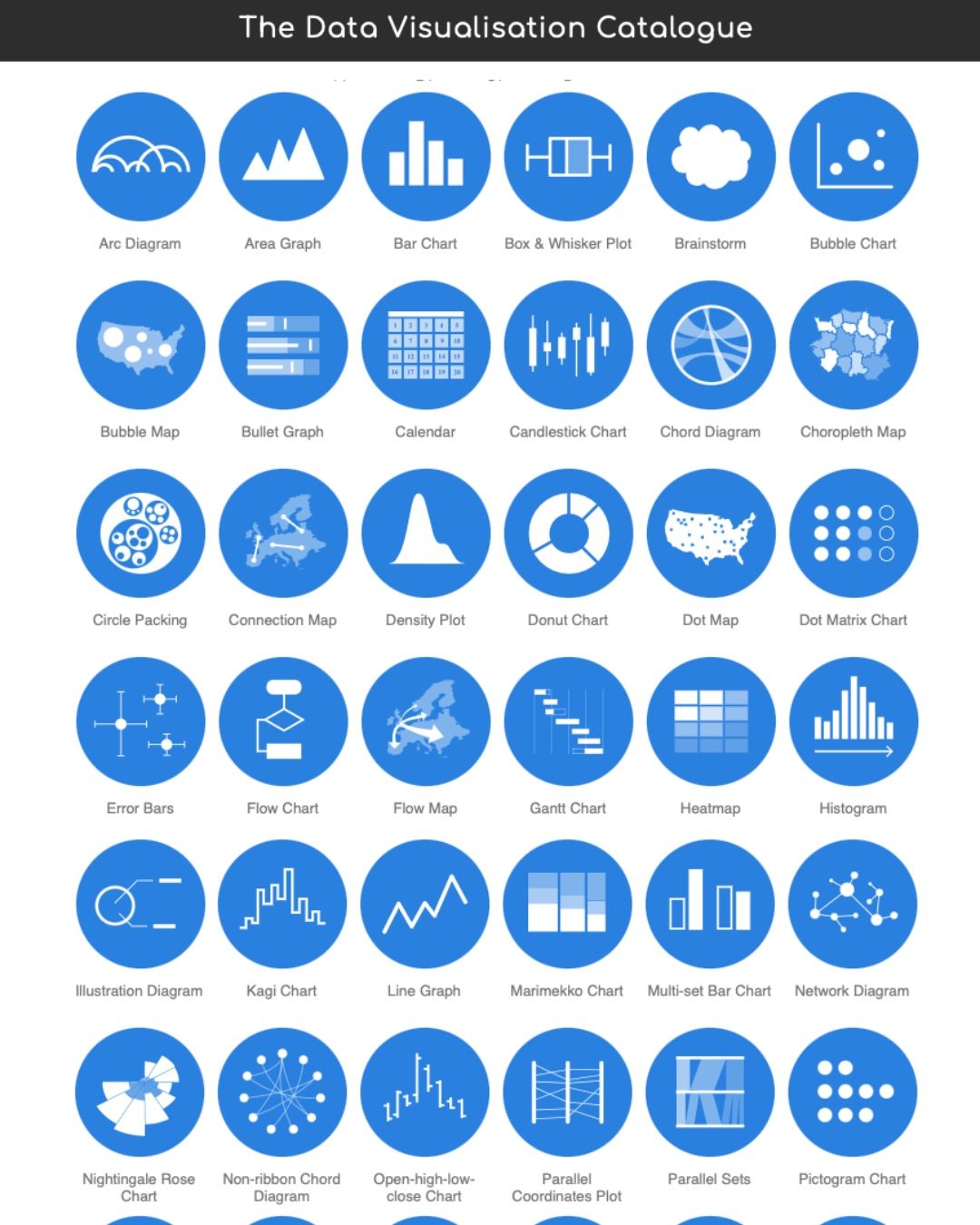 Milan Janosov on LinkedIn: #datavizcatalogue #datavisualization # ... Milan Janosov on LinkedIn: #datavizcatalogue #datavisualization # ...