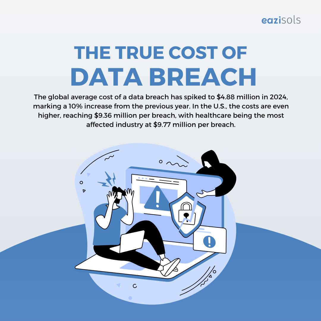 Eazisols on LinkedIn: #eazisols #cybersecurity #databreach # ... Eazisols on LinkedIn: #eazisols #cybersecurity #databreach # ...