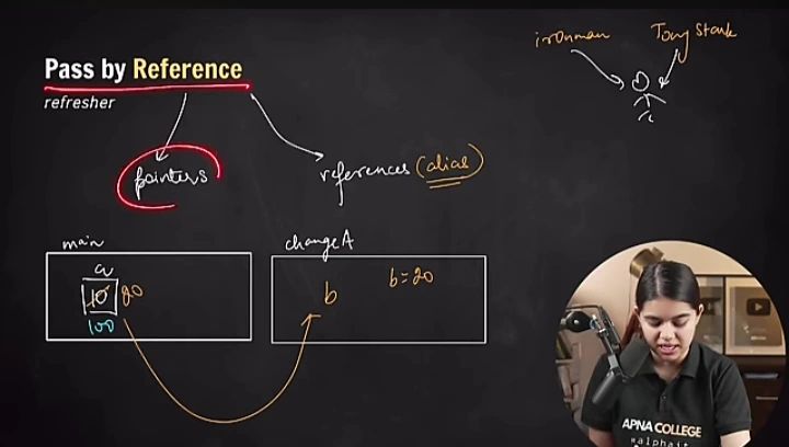 Aditya Chandel on LinkedIn: #100daysofcode #codingjourney #learntocode ... Aditya Chandel on LinkedIn: #100daysofcode #codingjourney #learntocode ...