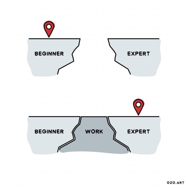 Mohamed Ashraf on LinkedIn: The difference between an expert and a ... Mohamed Ashraf on LinkedIn: The difference between an expert and a ...