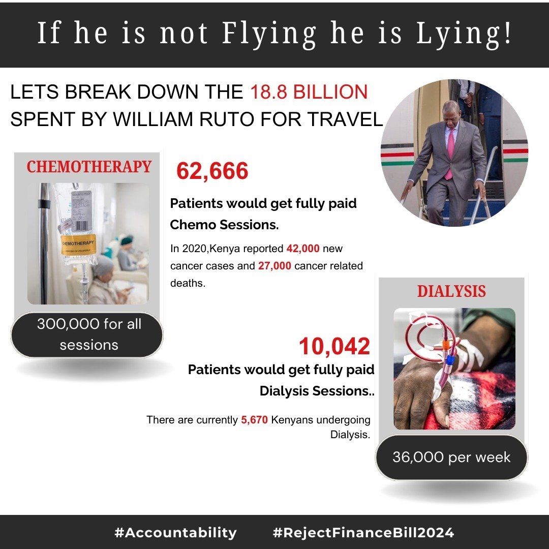 Ronald Odanga, MPRSK, MMCK on LinkedIn: Facts just plain facts Ronald Odanga, MPRSK, MMCK on LinkedIn: Facts just plain facts