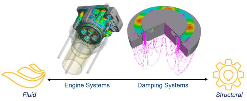 Erke Wang on LinkedIn: Fluid-Structure-Interaction... Erke Wang on LinkedIn: Fluid-Structure-Interaction...