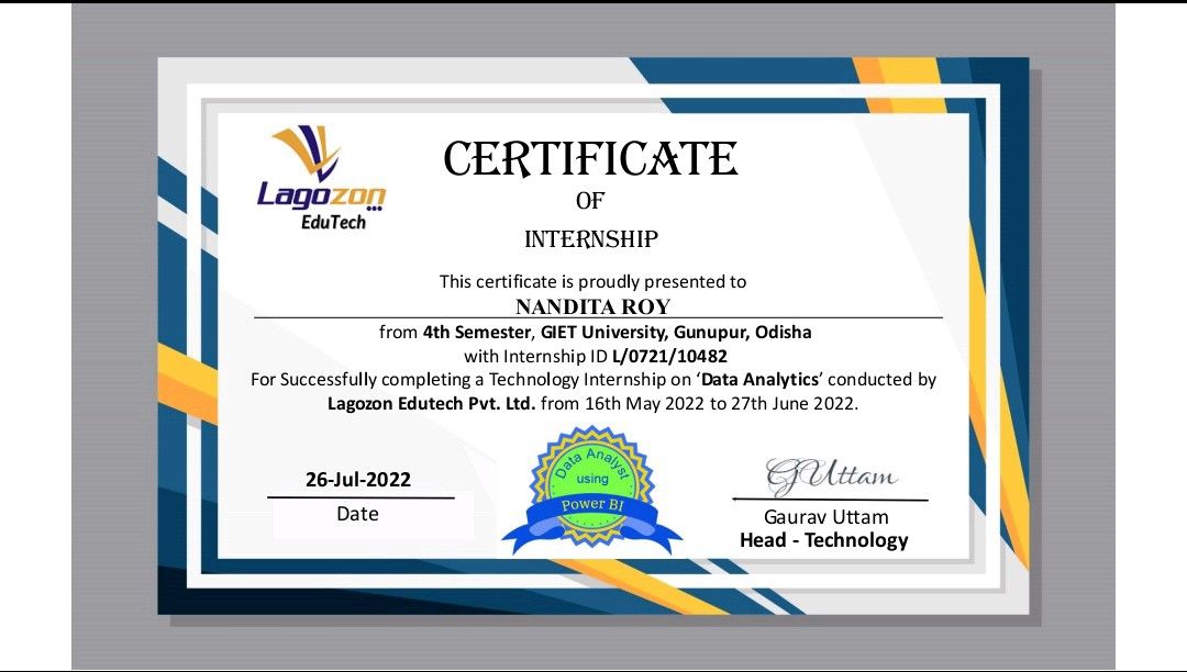 Nandita Roy on LinkedIn: #connections #dataanalytics #intern # ... Nandita Roy on LinkedIn: #connections #dataanalytics #intern # ...