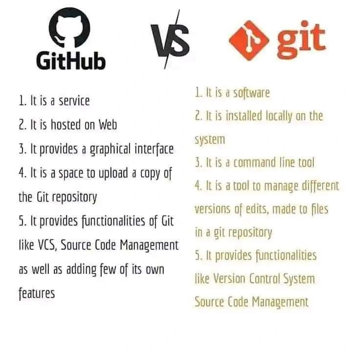 Minahil Akhtar on LinkedIn: #github #git #webdeveloper #webdesign Minahil Akhtar on LinkedIn: #github #git #webdeveloper #webdesign