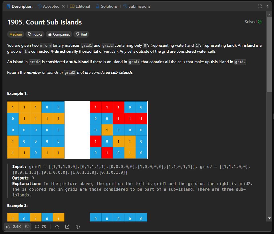 Prem Chavan on LinkedIn: SOLVING LEETCODE HAVING FUN 😀 LEETCODE 🍃 ... Prem Chavan on LinkedIn: SOLVING LEETCODE HAVING FUN 😀 LEETCODE 🍃 ...