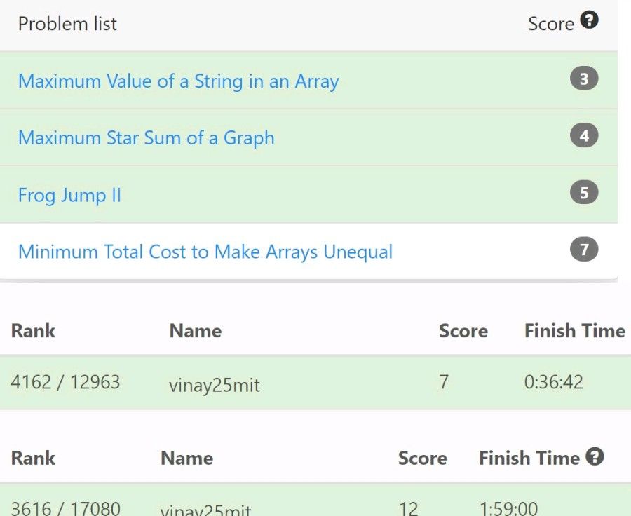 Vinay Kumar on LinkedIn: #leetcode Vinay Kumar on LinkedIn: #leetcode