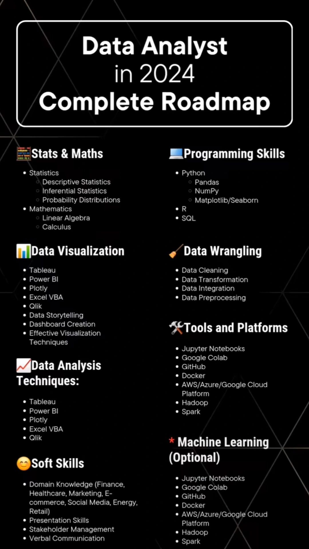 Best Resources to become a data analyst in 2024 👇👇 Telegram channels ... Best Resources to become a data analyst in 2024 👇👇 Telegram channels ...