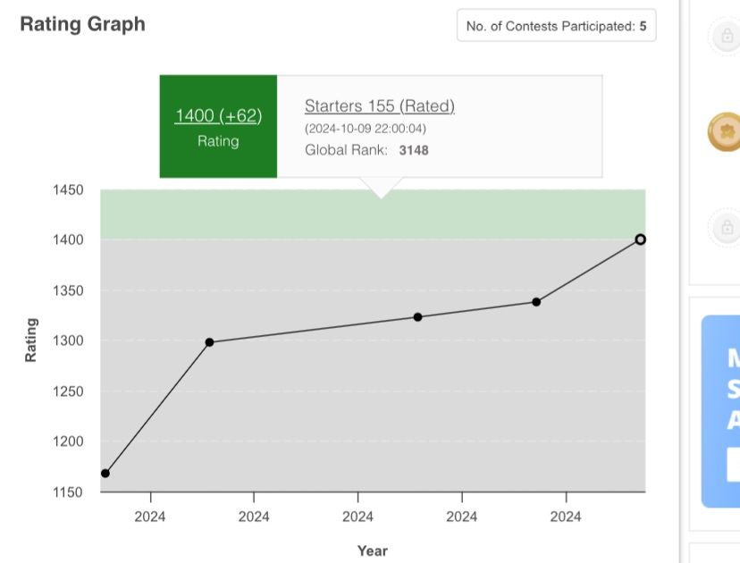 Rishit Kar on LinkedIn: #codechef #codingjourney #milestones #learning Rishit Kar on LinkedIn: #codechef #codingjourney #milestones #learning