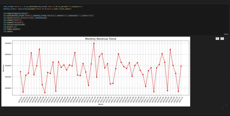 #dataanalytics #python #matplotlib #pandas #businessinsights ... #dataanalytics #python #matplotlib #pandas #businessinsights ...