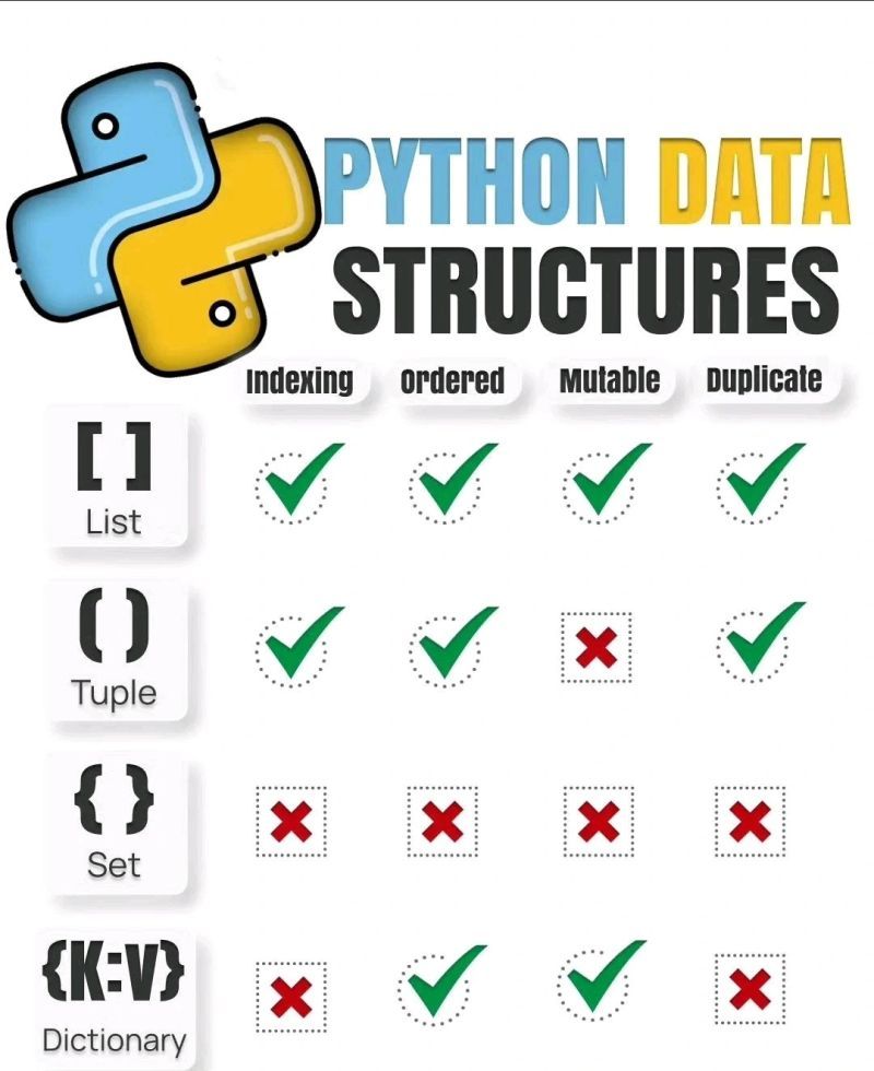 Samson O. Sanyaolu on LinkedIn: #python #pythonprogramming # ... Samson O. Sanyaolu on LinkedIn: #python #pythonprogramming # ...
