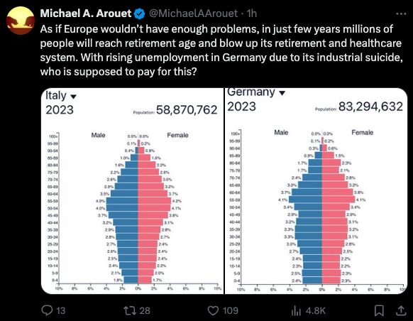 Bert Verrycken on LinkedIn: The current scare is EU toast because of ... Bert Verrycken on LinkedIn: The current scare is EU toast because of ...