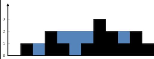 #algorithm #codingchallenge #leetcode #javaprogramming… | PRATHMESH ... #algorithm #codingchallenge #leetcode #javaprogramming… | PRATHMESH ...