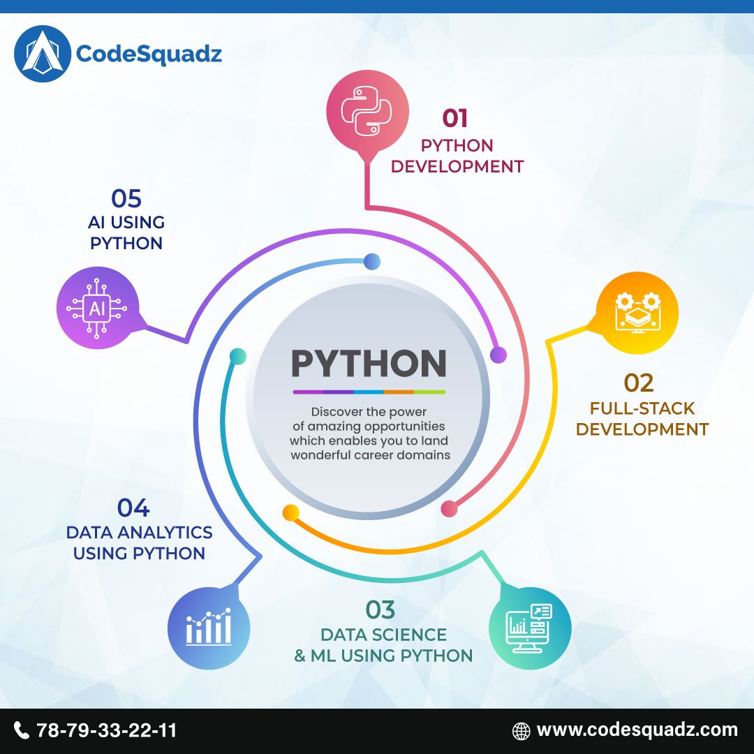 #pythonprogramming #pythondevelopment #learnpython #pythontraining ... #pythonprogramming #pythondevelopment #learnpython #pythontraining ...