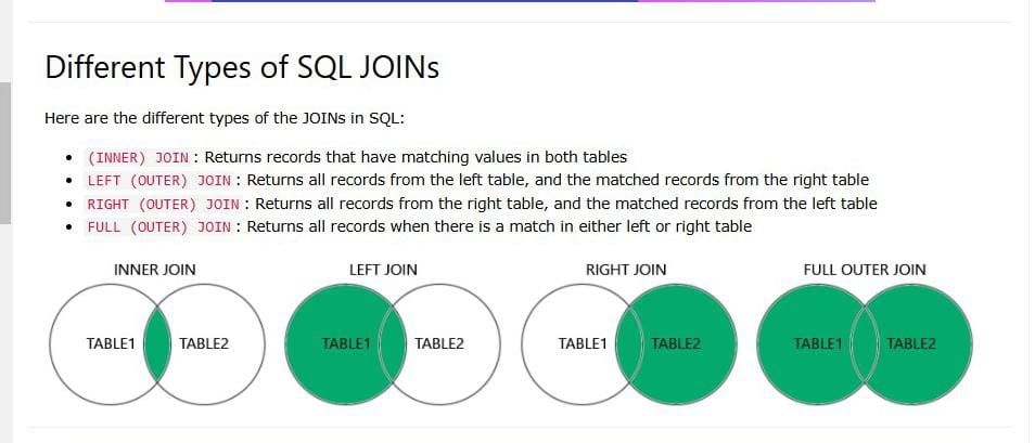 #mysql #sql #database #joins #dataanalysis | Areeba Amir #mysql #sql #database #joins #dataanalysis | Areeba Amir