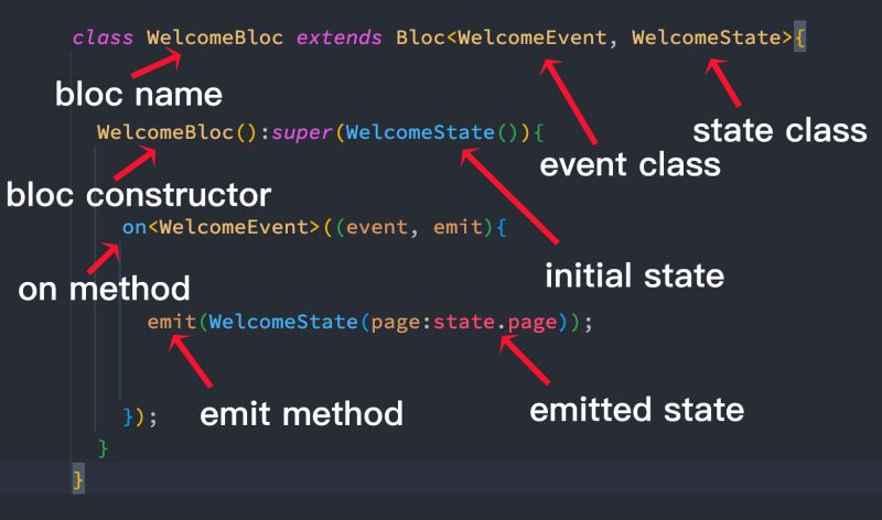 Ariba H. on LinkedIn: #flutterdevs #bloc #flutter #flutterdeveloper # ... Ariba H. on LinkedIn: #flutterdevs #bloc #flutter #flutterdeveloper # ...