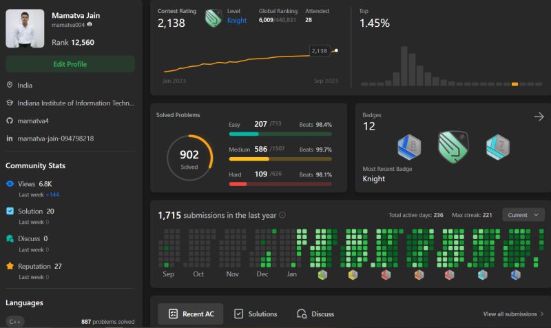 Mamatva Jain on LinkedIn: #leetcode #codingjourney #problemsolving # ... Mamatva Jain on LinkedIn: #leetcode #codingjourney #problemsolving # ...