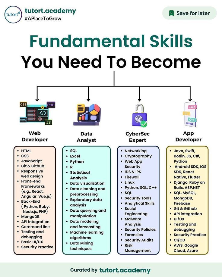 SACHIN VERMA on LinkedIn: #techcareers #roadmap #learn #coding # ... SACHIN VERMA on LinkedIn: #techcareers #roadmap #learn #coding # ...