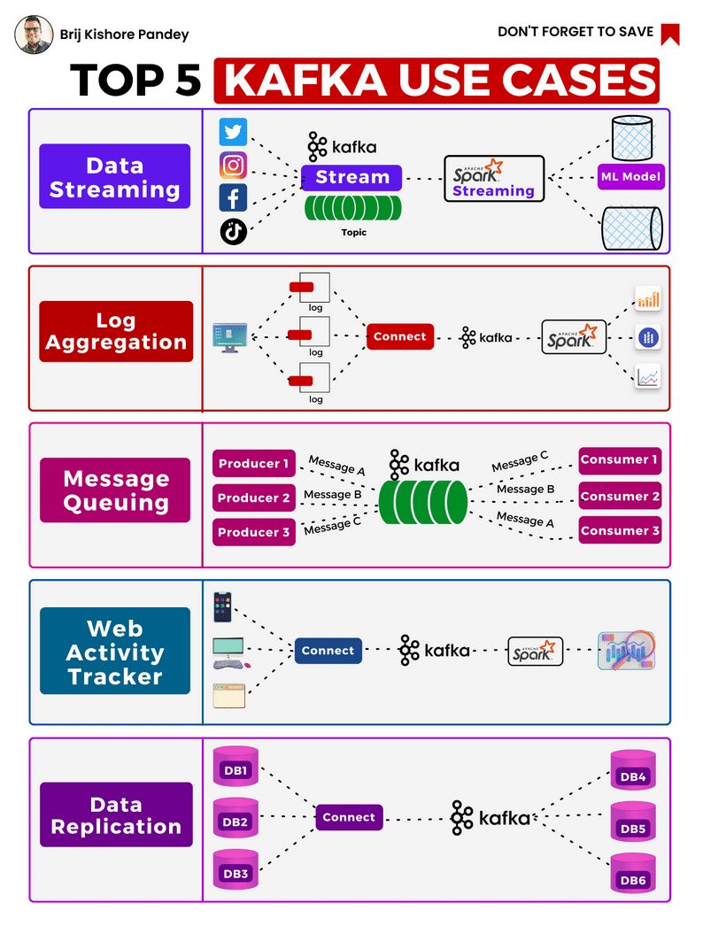 khalil Abid on LinkedIn: #kafka #kafkastreams khalil Abid on LinkedIn: #kafka #kafkastreams