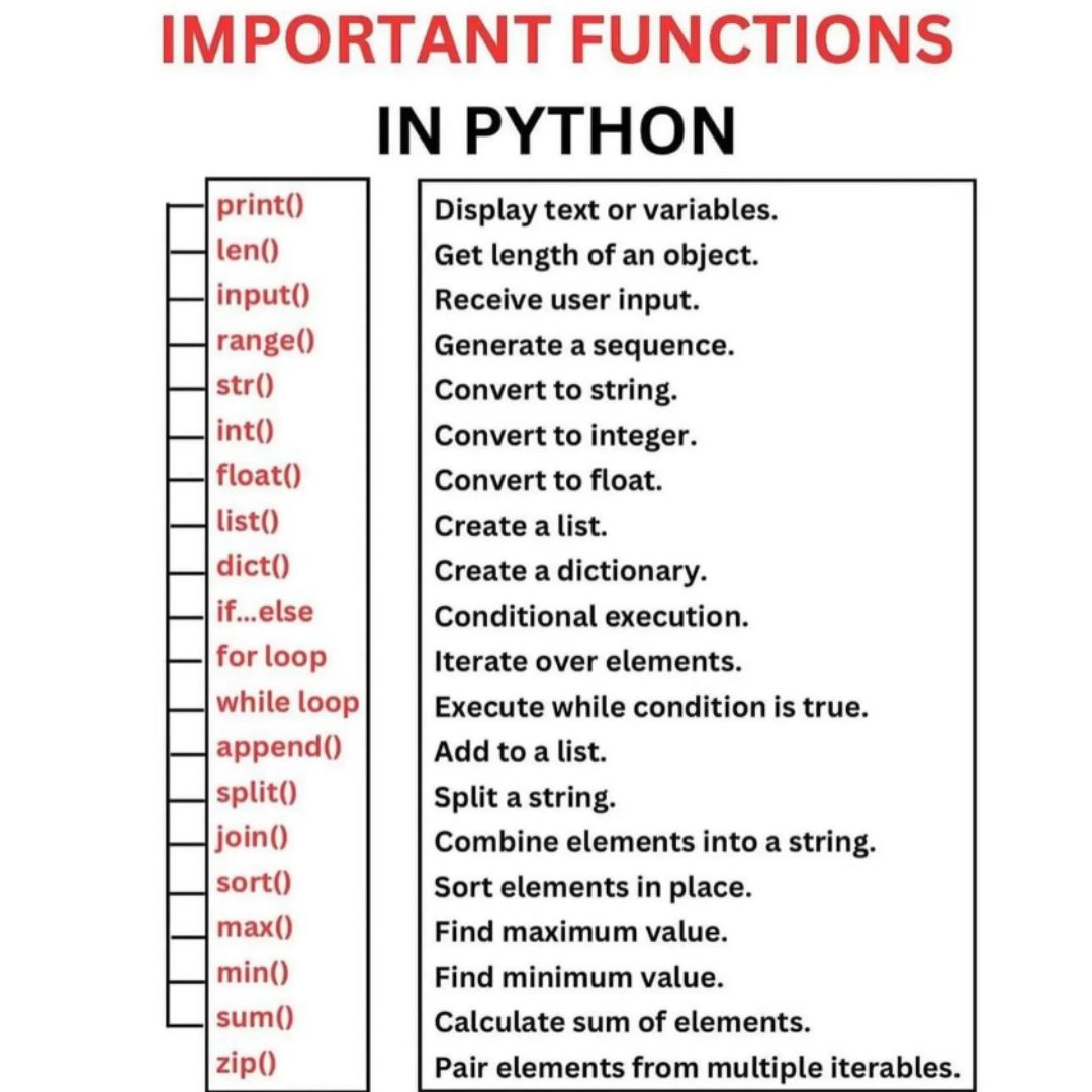 Learn about key functions in Python | Parambir Kaur posted on the topic ... Learn about key functions in Python | Parambir Kaur posted on the topic ...