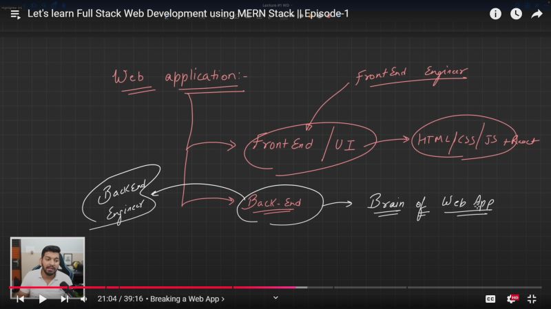 Rachith Ravi Poojary on LinkedIn: #java #oop #learningpath # ... Rachith Ravi Poojary on LinkedIn: #java #oop #learningpath # ...