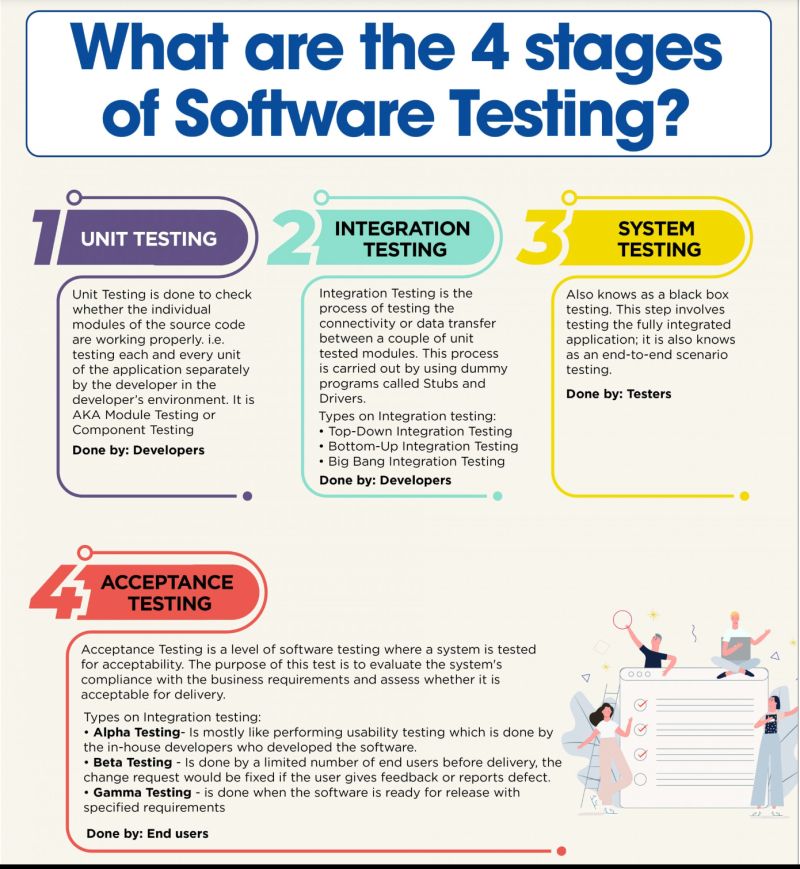 Muhammad Ramzan on LinkedIn: #softwaretesting #qualityassurance #qa # ... Muhammad Ramzan on LinkedIn: #softwaretesting #qualityassurance #qa # ...