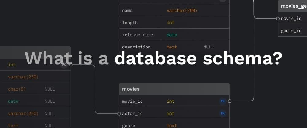 Synchronized Codelab on LinkedIn: #database #databaseschema # ... Synchronized Codelab on LinkedIn: #database #databaseschema # ...