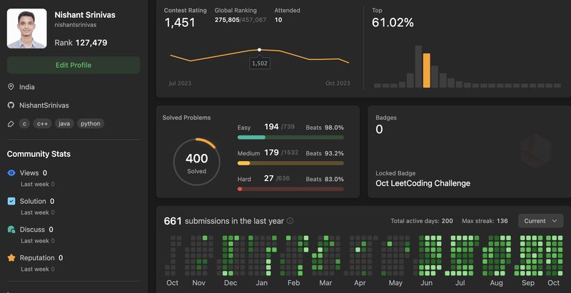 Nishant Srinivas on LinkedIn: #leetcode #dsa #problemsolving #consistency Nishant Srinivas on LinkedIn: #leetcode #dsa #problemsolving #consistency