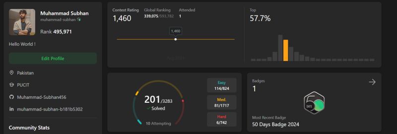 Muhammad Subhan on LinkedIn: #codingjourney #problemsolving # ... Muhammad Subhan on LinkedIn: #codingjourney #problemsolving # ...