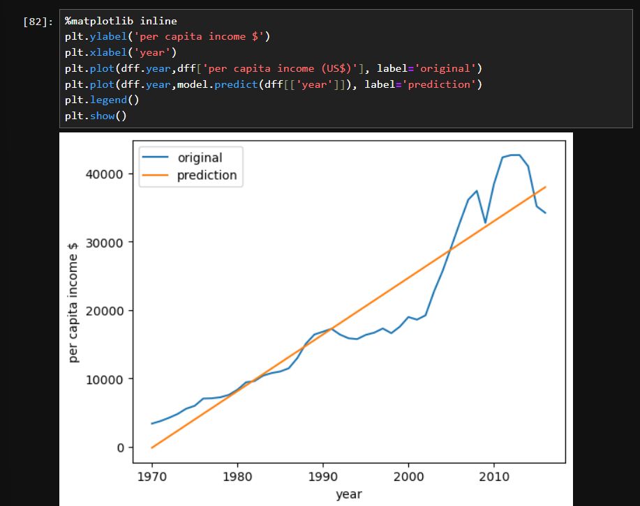 Hritabrata Das on LinkedIn: #machinelearning #python #firststeps Hritabrata Das on LinkedIn: #machinelearning #python #firststeps