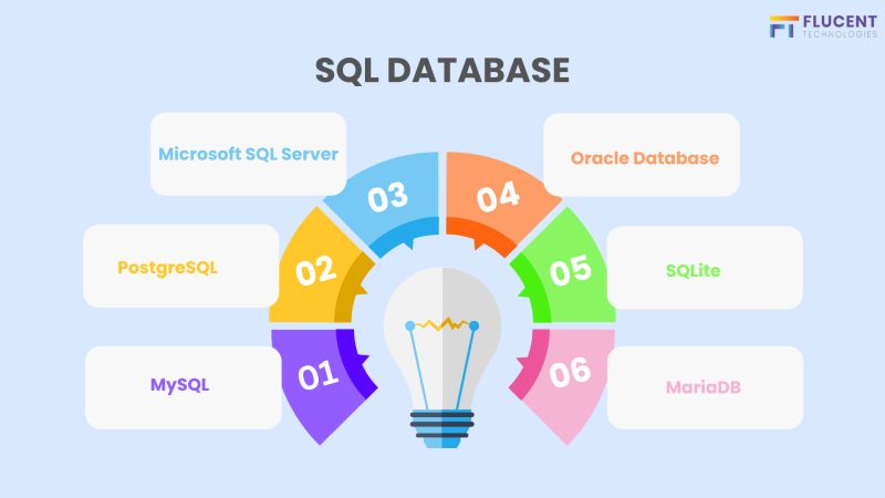 #sqlperformance #optimization #sqlqueries #sqljoins #queryoptimization ... #sqlperformance #optimization #sqlqueries #sqljoins #queryoptimization ...