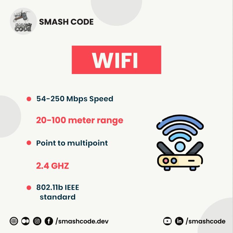 Smash Code/ Software house on LinkedIn: #smashcodedev #smashcode # ... Smash Code/ Software house on LinkedIn: #smashcodedev #smashcode # ...
