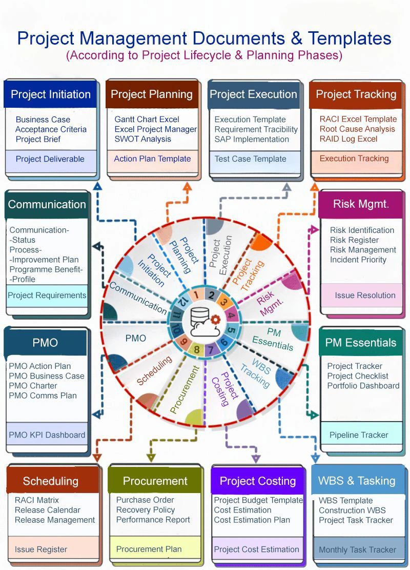 Project Management Skills on LinkedIn: #projectmanagement #engineers # ... Project Management Skills on LinkedIn: #projectmanagement #engineers # ...