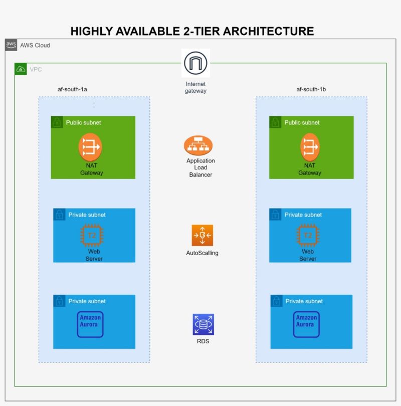 ROY KIPROP on LinkedIn: #awscloud #cloud ROY KIPROP on LinkedIn: #awscloud #cloud