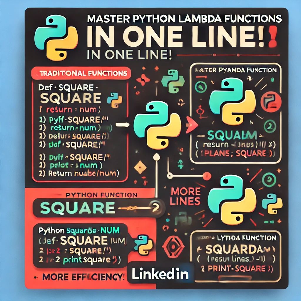 #python #pythonprogramming #coding #codenewbie #learntocode… | Sai ... #python #pythonprogramming #coding #codenewbie #learntocode… | Sai ...