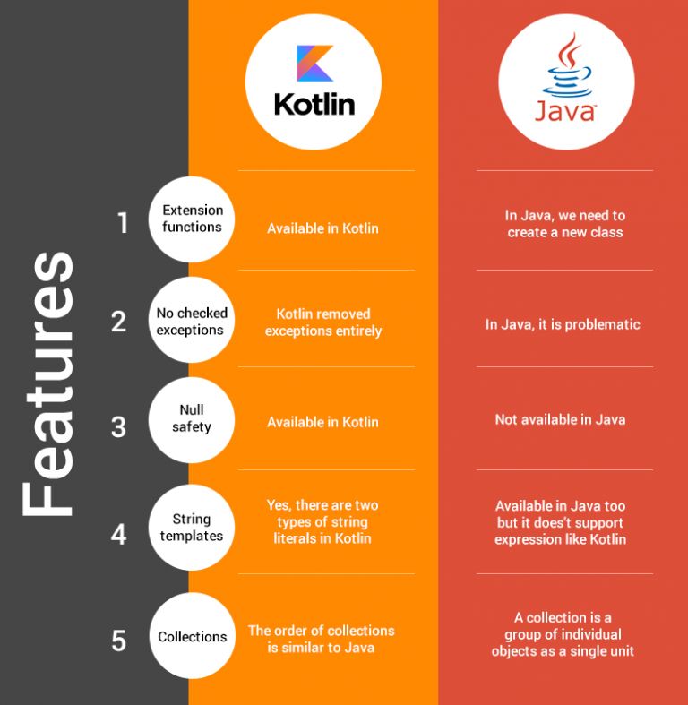 Aditya Tiwari on LinkedIn: #programming #kotlin #java #developerlife # ... Aditya Tiwari on LinkedIn: #programming #kotlin #java #developerlife # ...