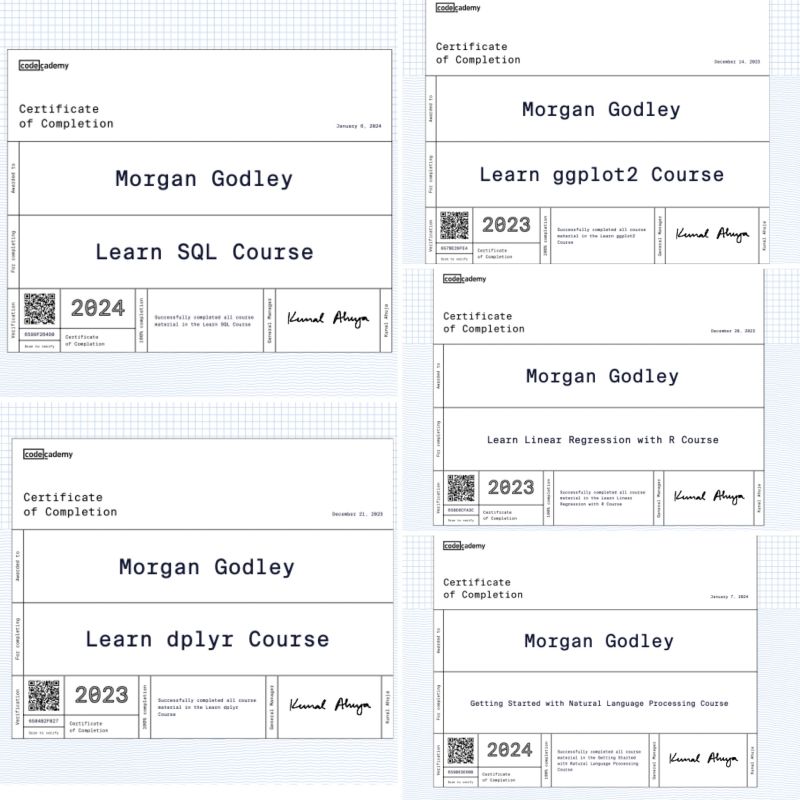 #datascience #continuouslearning #certifications | Morgan Godley #datascience #continuouslearning #certifications | Morgan Godley