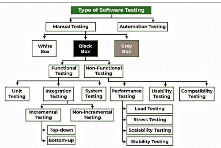 Junaid Ali kamboh on LinkedIn: #qa #sqa #manual #testing #tester # ... Junaid Ali kamboh on LinkedIn: #qa #sqa #manual #testing #tester # ...