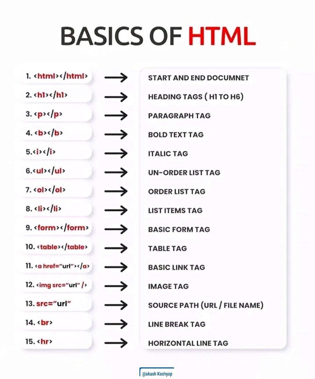 Akash Kashyap on LinkedIn: #followformore #html #css #javascript # ... Akash Kashyap on LinkedIn: #followformore #html #css #javascript # ...
