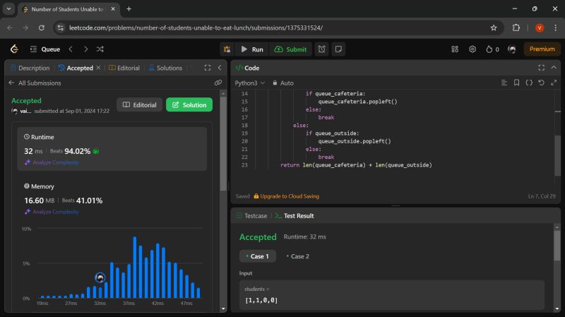 Vaibhav V. on LinkedIn: #100daysofleetcode #leetcode #programmin ... Vaibhav V. on LinkedIn: #100daysofleetcode #leetcode #programmin ...