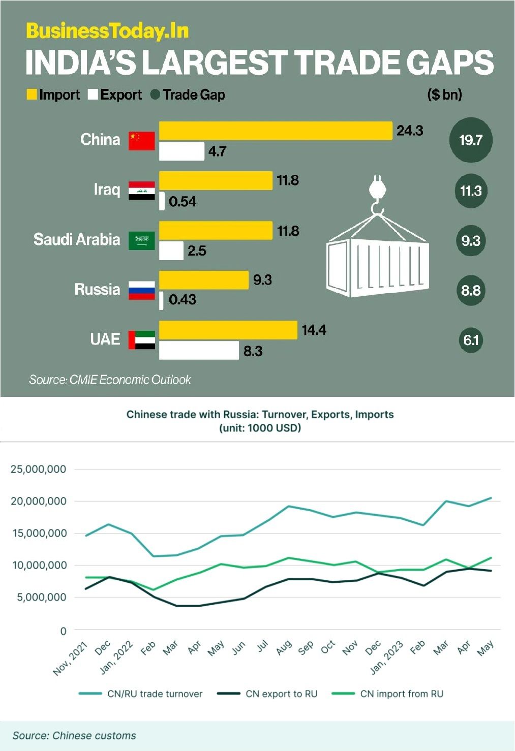 Tushar Jain on LinkedIn: #macroeconomics #geopolitics #brics # ... Tushar Jain on LinkedIn: #macroeconomics #geopolitics #brics # ...