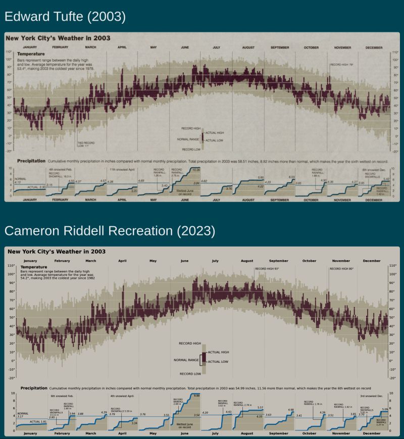 Recreating famous data viz in matplotlib? | Cameron Riddell Recreating famous data viz in matplotlib? | Cameron Riddell