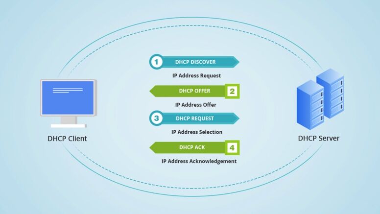 Rubi Abid on LinkedIn: #100daysofcode #programming #webdevelopment # ... Rubi Abid on LinkedIn: #100daysofcode #programming #webdevelopment # ...