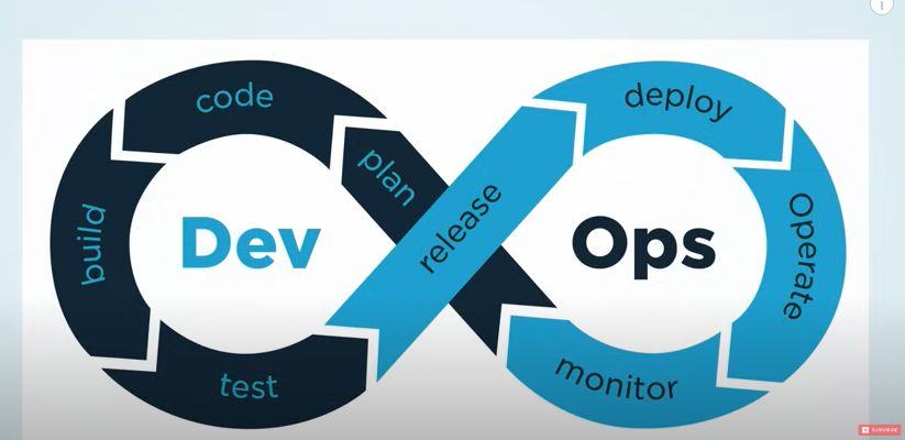 Shaheer Amjad on LinkedIn: #devops #softwareengineering # ... Shaheer Amjad on LinkedIn: #devops #softwareengineering # ...