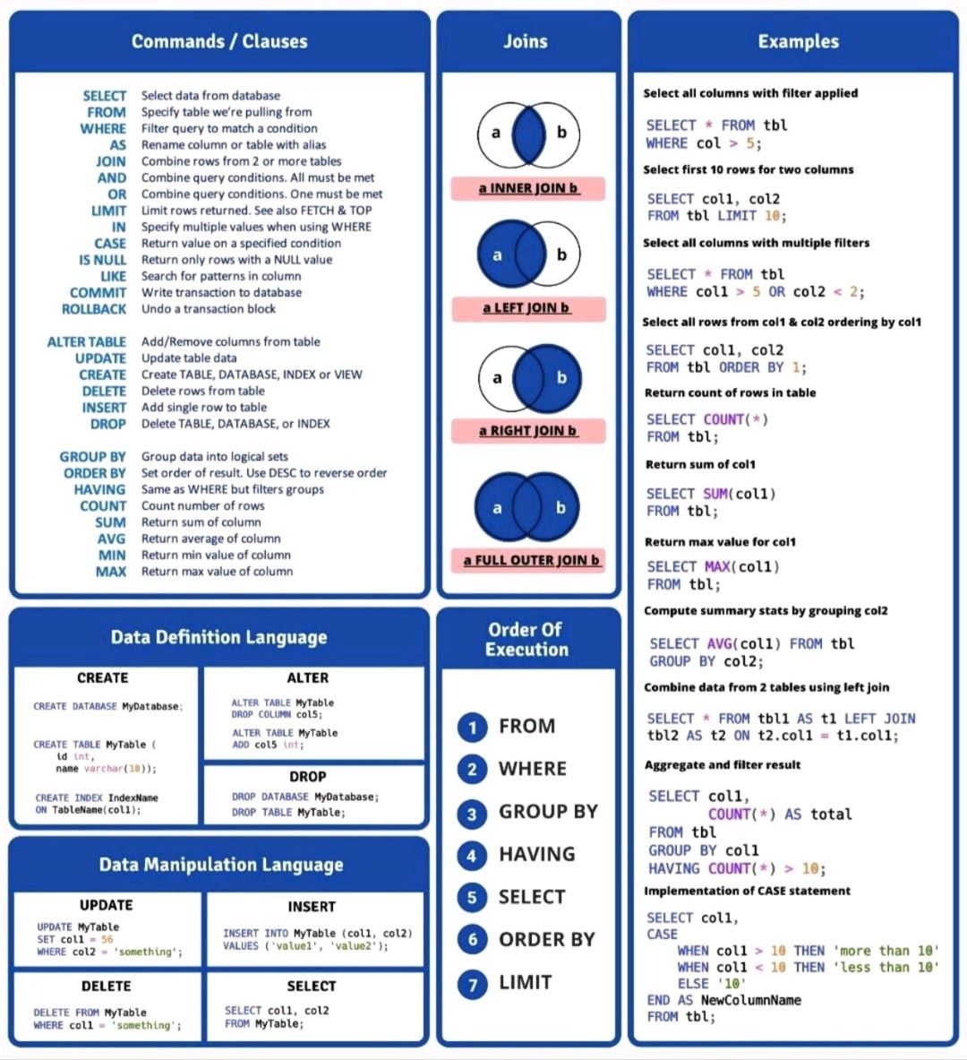 Shubham Agrawal on LinkedIn: #sql #database Shubham Agrawal on LinkedIn: #sql #database