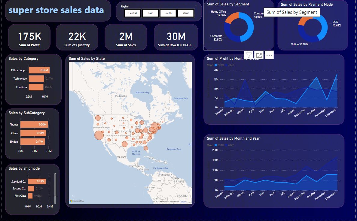 Abhiraj singh Rajpurohit on LinkedIn: #dataanalytics #powerbi # ... Abhiraj singh Rajpurohit on LinkedIn: #dataanalytics #powerbi # ...